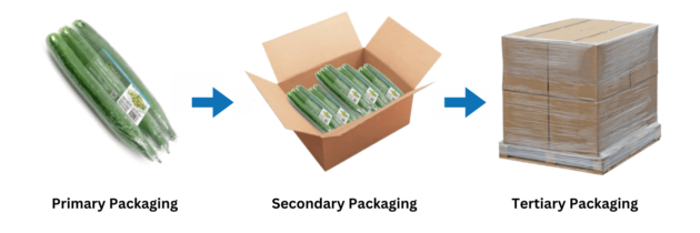 Packaging Equipment for the Food & Beverage Industry - Impak Packaging ...